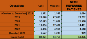 National Emergency Medical Services – Ministry of Health and Sanitation